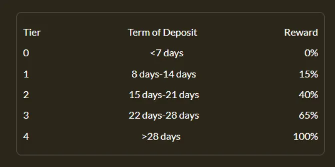 What is the utility of FINA token in Defina? - Avocado DAO